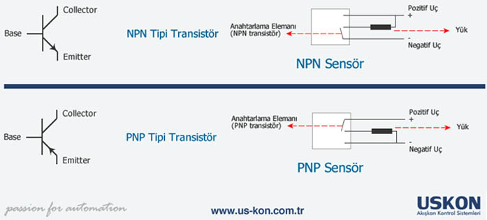 NPN ve PNP nedir? Arasındaki Fark Nedir?